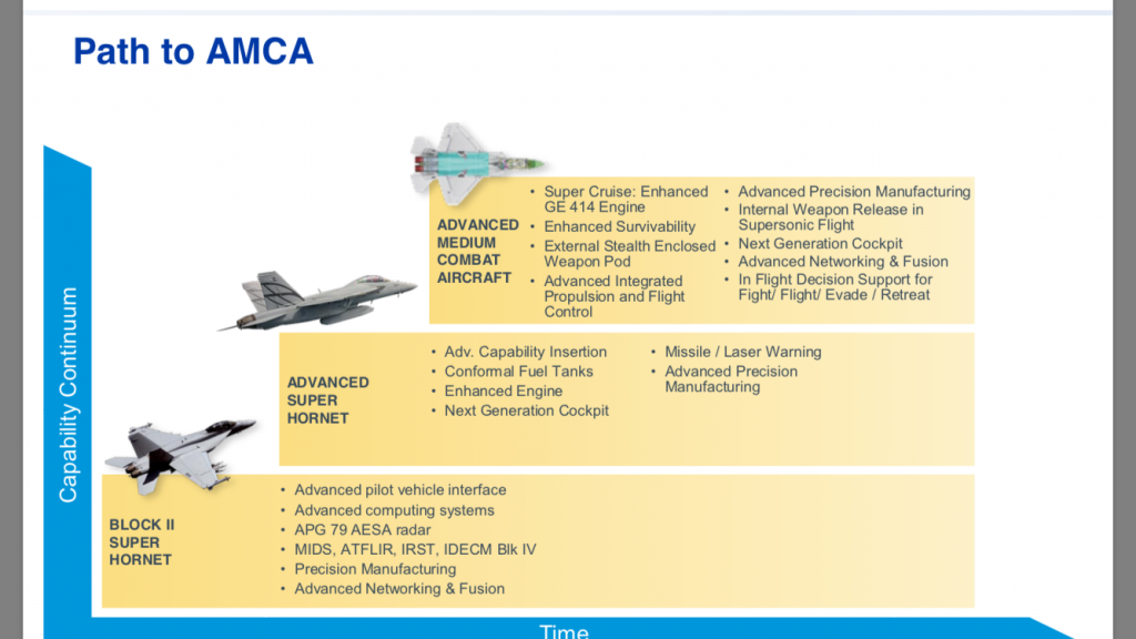 Boeing Unveils An AMCA 'Sweetener' - Livefist