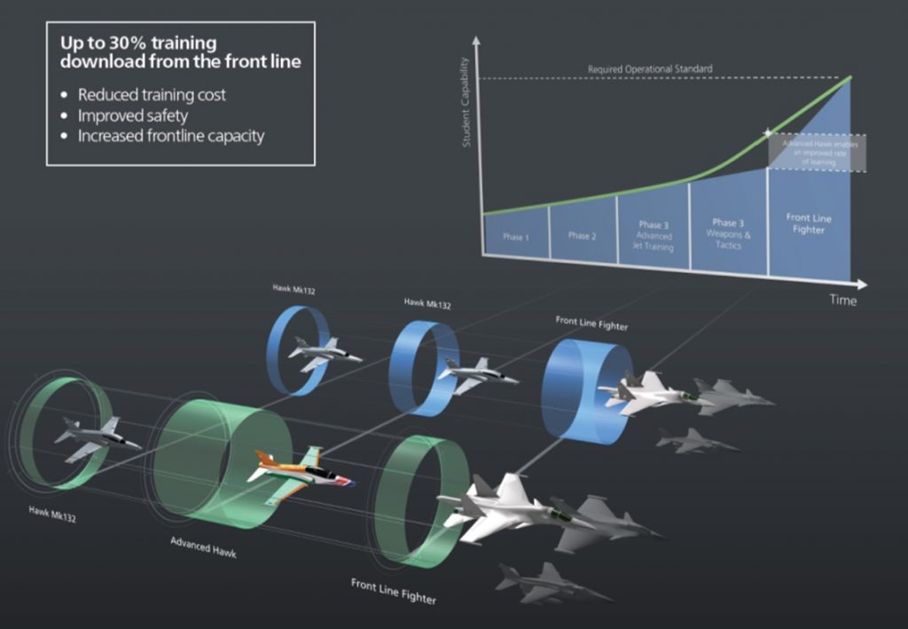 REVEALED: The BAE-HAL Joint 'Advanced Hawk' - Livefist