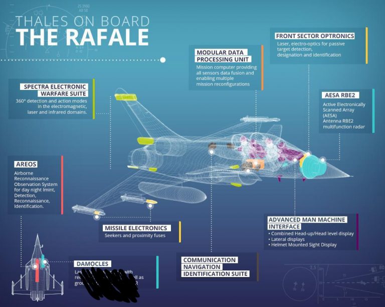 10 Reasons Why The Indian Rafale Is Evolution Itself - Livefist