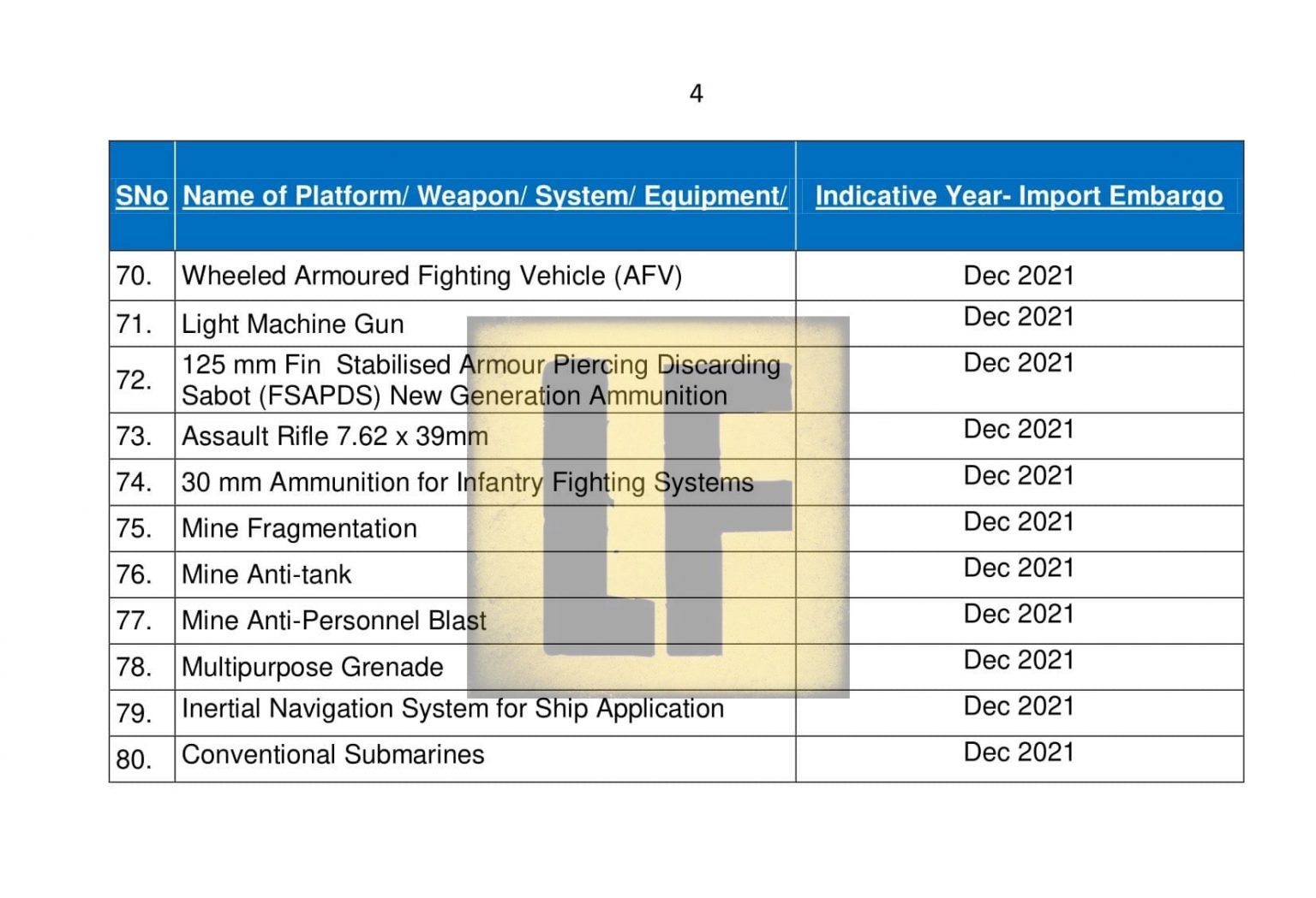 Indian MoD Unveils First 'No Import' Weapons List - Livefist