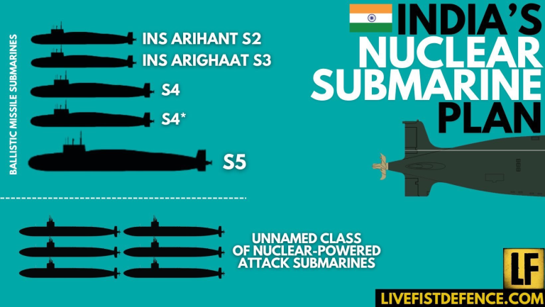 Finally, India's Homegrown SSN Project Kicks Off - Livefist